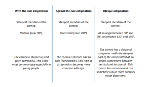 Reading and Understanding an Ocular Prescription - Stan Isaacs Ortho K ...